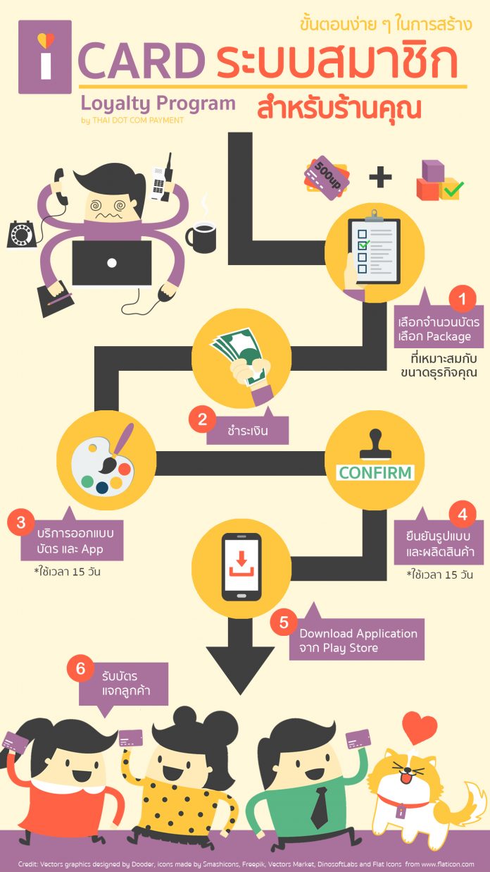 เปิดตัว “ICARD” ระบบ Loyalty Program
